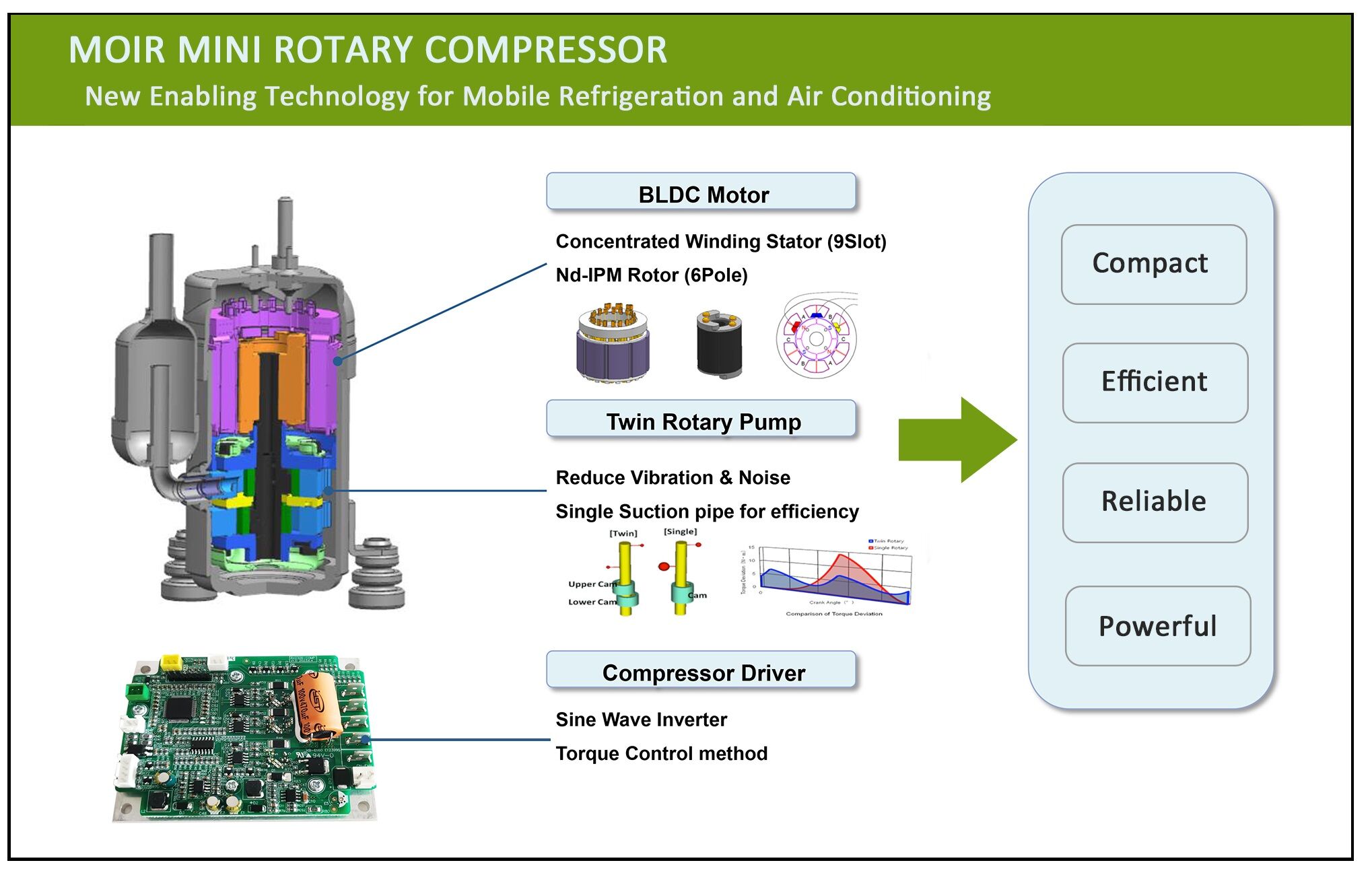 Sustainable Choice: Natural R290 Compressor - MOIR COOLING