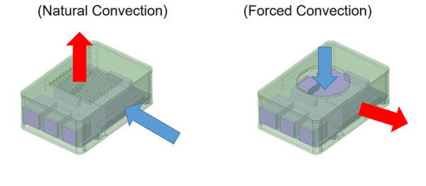 What's Active Cooling? Active Cooling vs. Passive Cooling - MOIR COOLING