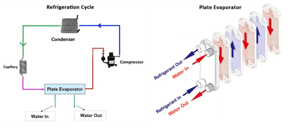 7 Reasons Why You Need A Miniature Compressor Cooling System - MOIR COOLING