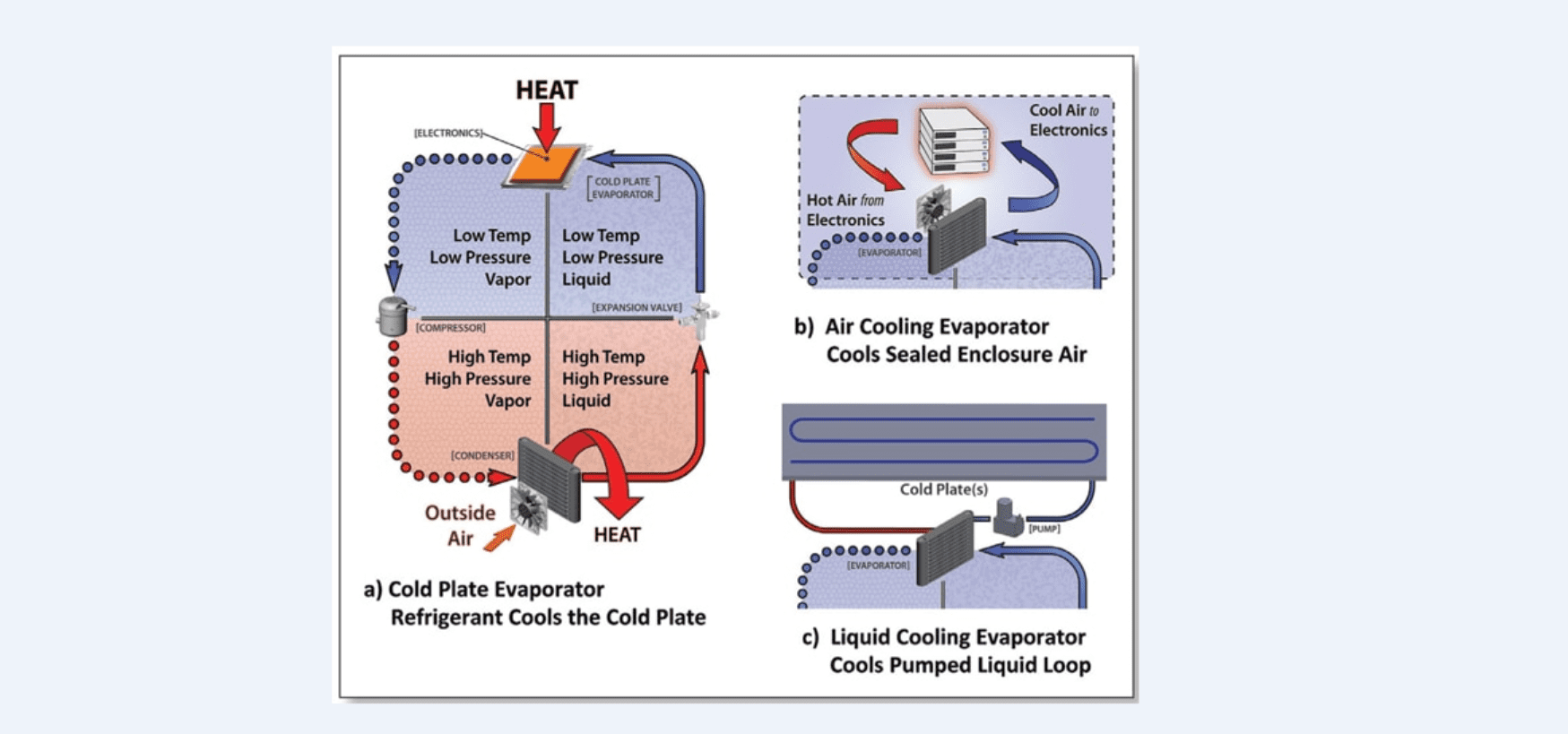 3 Types of Miniature Vapor Compression Refrigeration Systems - MOIR COOLING