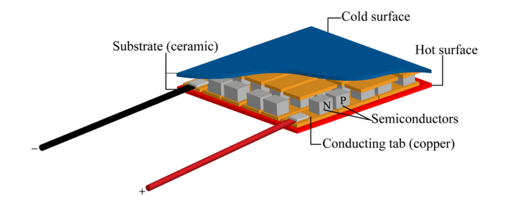 3 Types of Miniature Vapor Compression Refrigeration Systems - MOIR COOLING