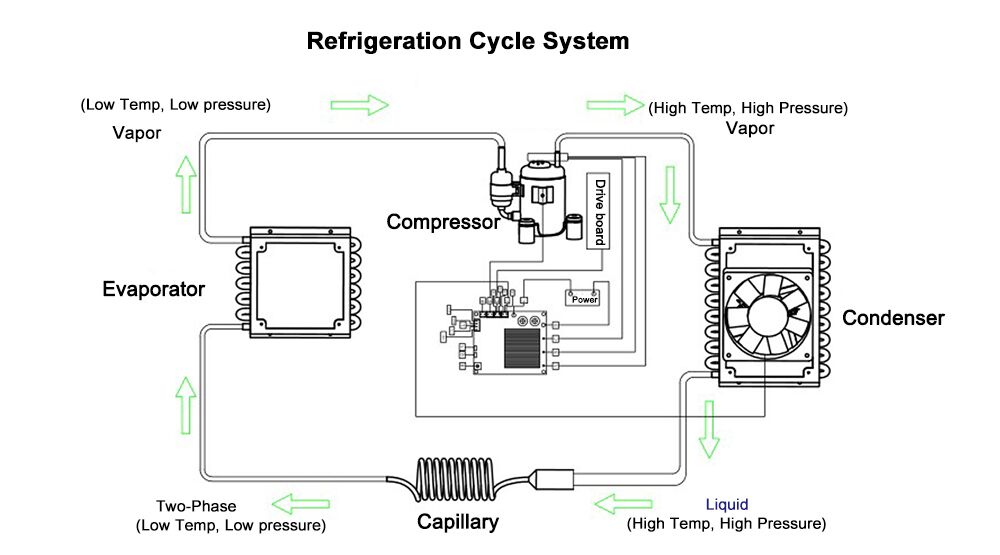 Tech Tips | Solutions for Oil Blockage in Capillary of Mini ...