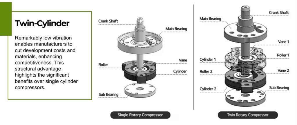 The Basics of A Miniature Rotary Compressor - MOIR COOLING