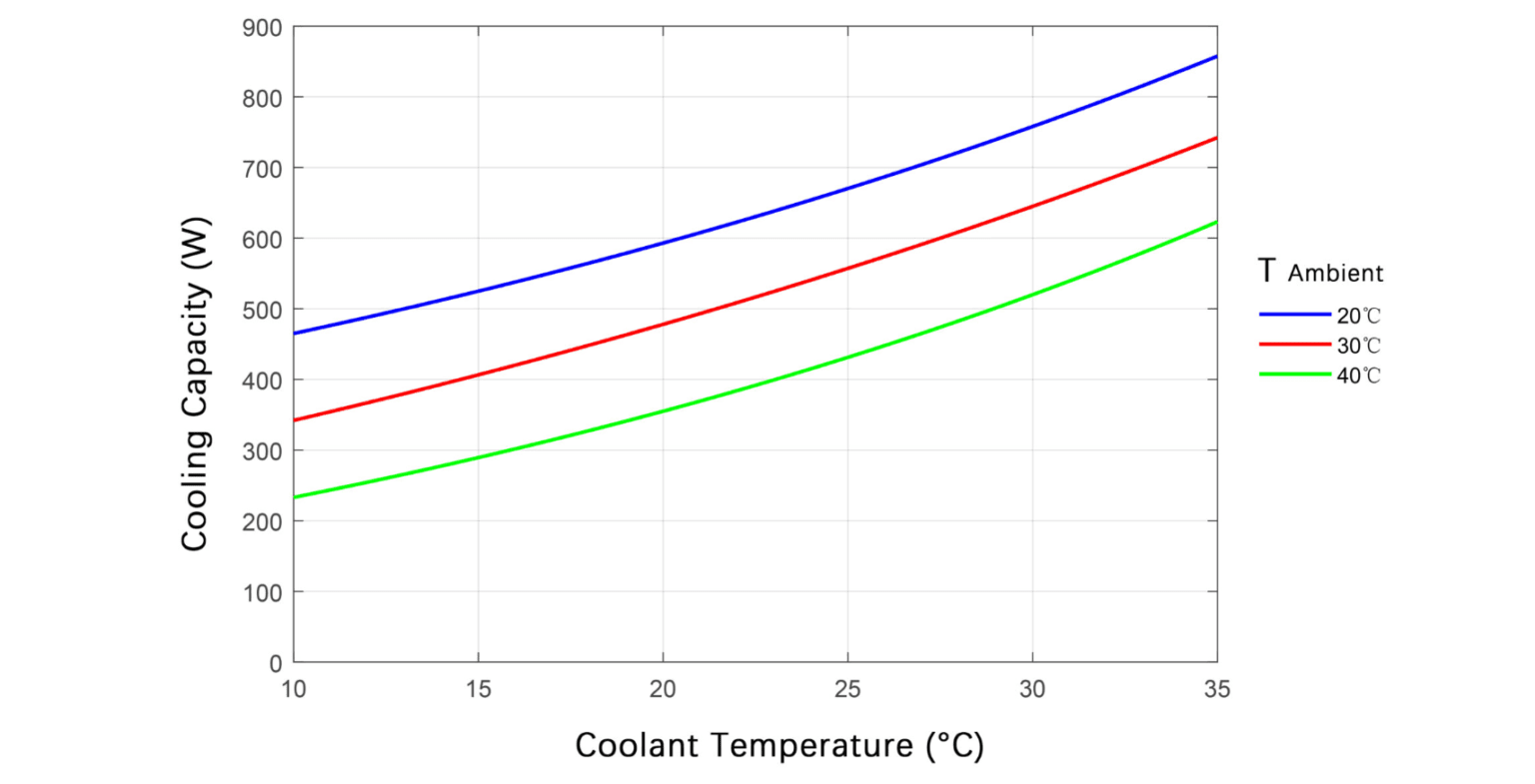 Mini Water Chiller Module MC2824E-PN6 (R290) - MOIR COOLING