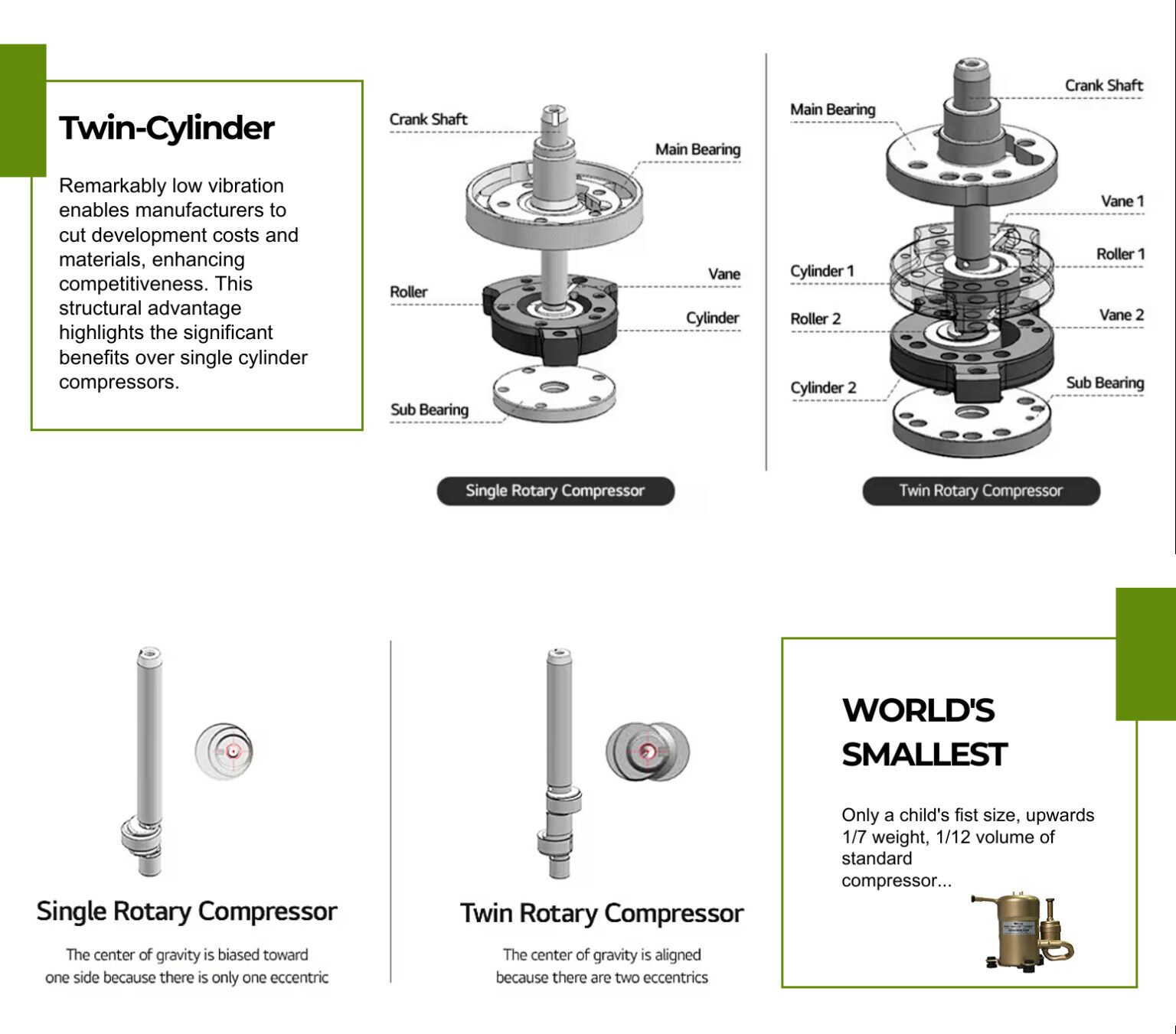 Single vs Twin Rotary Compressor Differences - MOIR COOLING