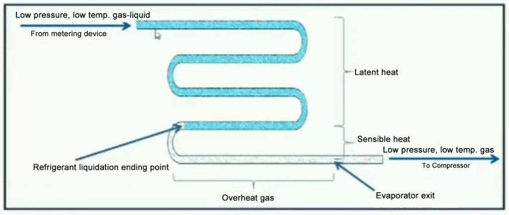 How does a Small Compressor Cooling System Work? - MOIR COOLING