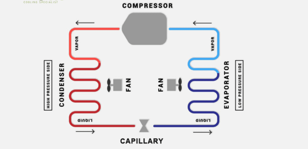 Discover the Best Micro Cooling Systems - MOIR COOLING