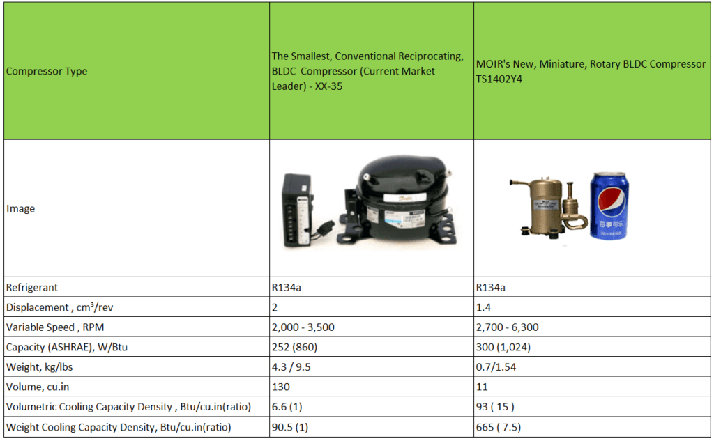Mini Rotary vs. Reciprocating Compressors: A Complete Comparison - MOIR ...
